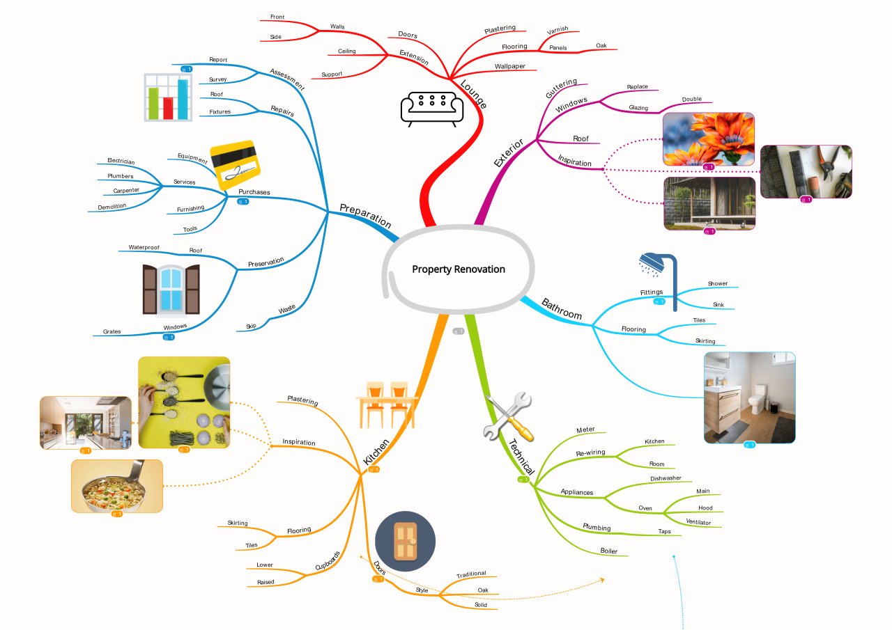 Mind Map Examples for Education & Business - Mind Mapping Gallery Mind Map Examples for Education & Business - Mind Mapping Gallery
