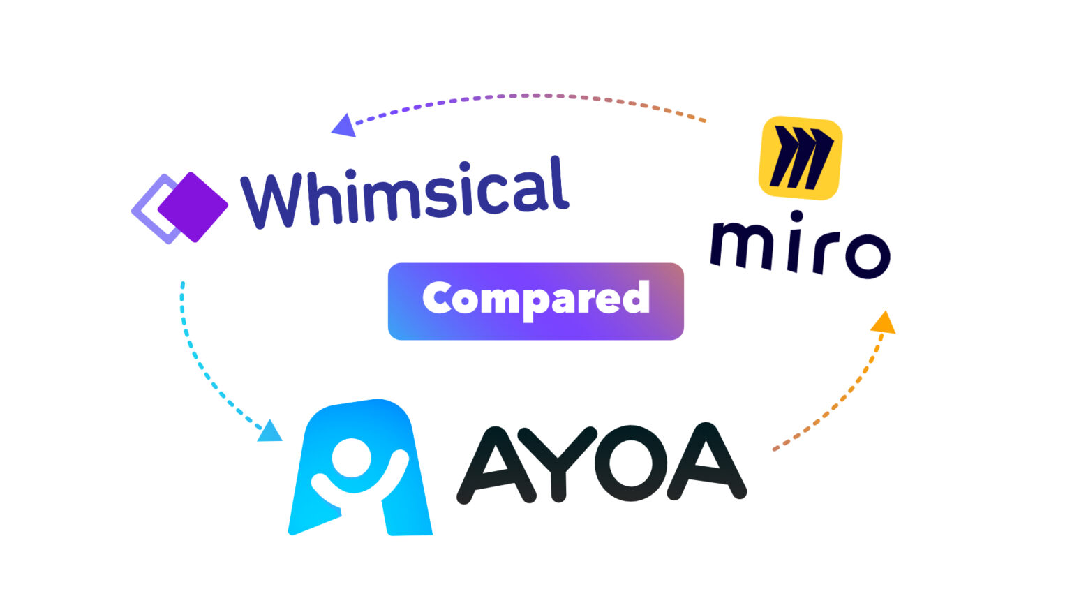 Whimsical vs Miro vs Ayoa: Definitive Comparison [2023] - Ayoa
