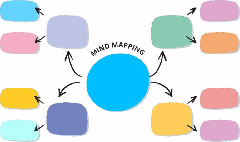 Ayoa Features | Mind Map | Gantt Timeline | Task Management App